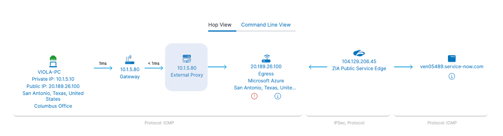 Drive Faster MTTR with Zscaler Digital Experience | Zscaler